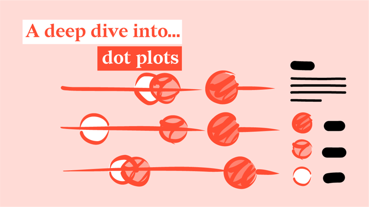 A deep dive into... dot plots | Blog | Datylon